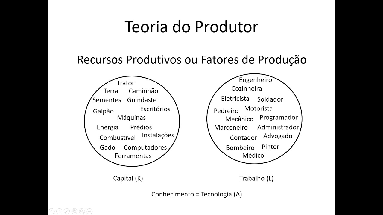 Microeconomia 075 Teoria do Produtor Função de Produção Continuação ...