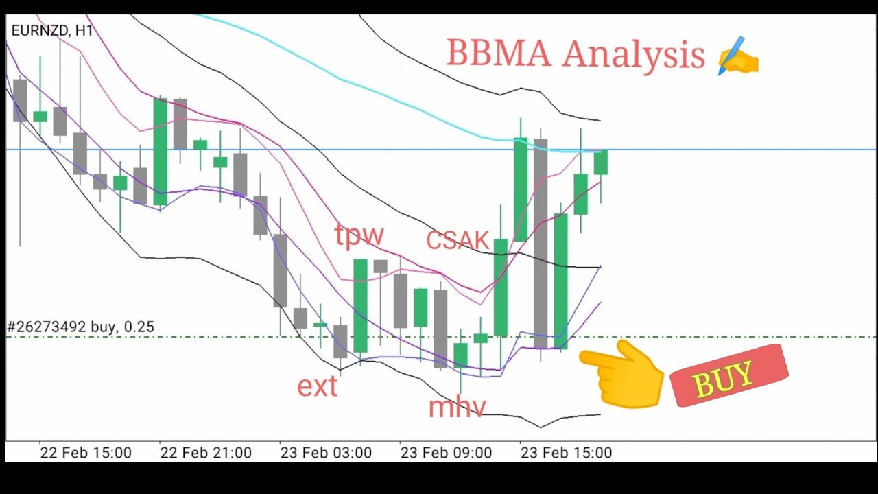 BBMA Advance Sniper entry 🤑 | BBMA Strategy - YouTube