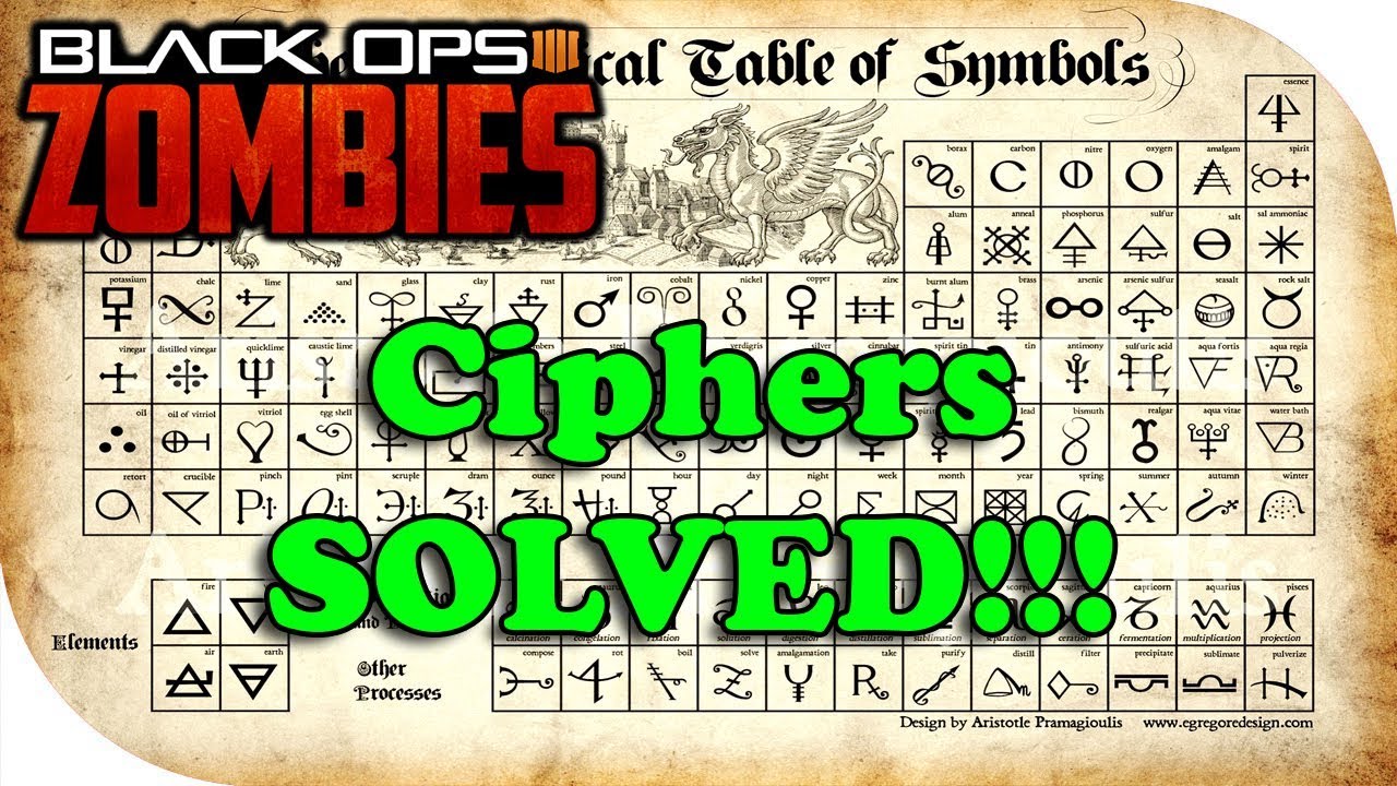 Black Ops 4 Zombies ~ Alchemy Ciphers FINALLY SOLVED! - YouTube