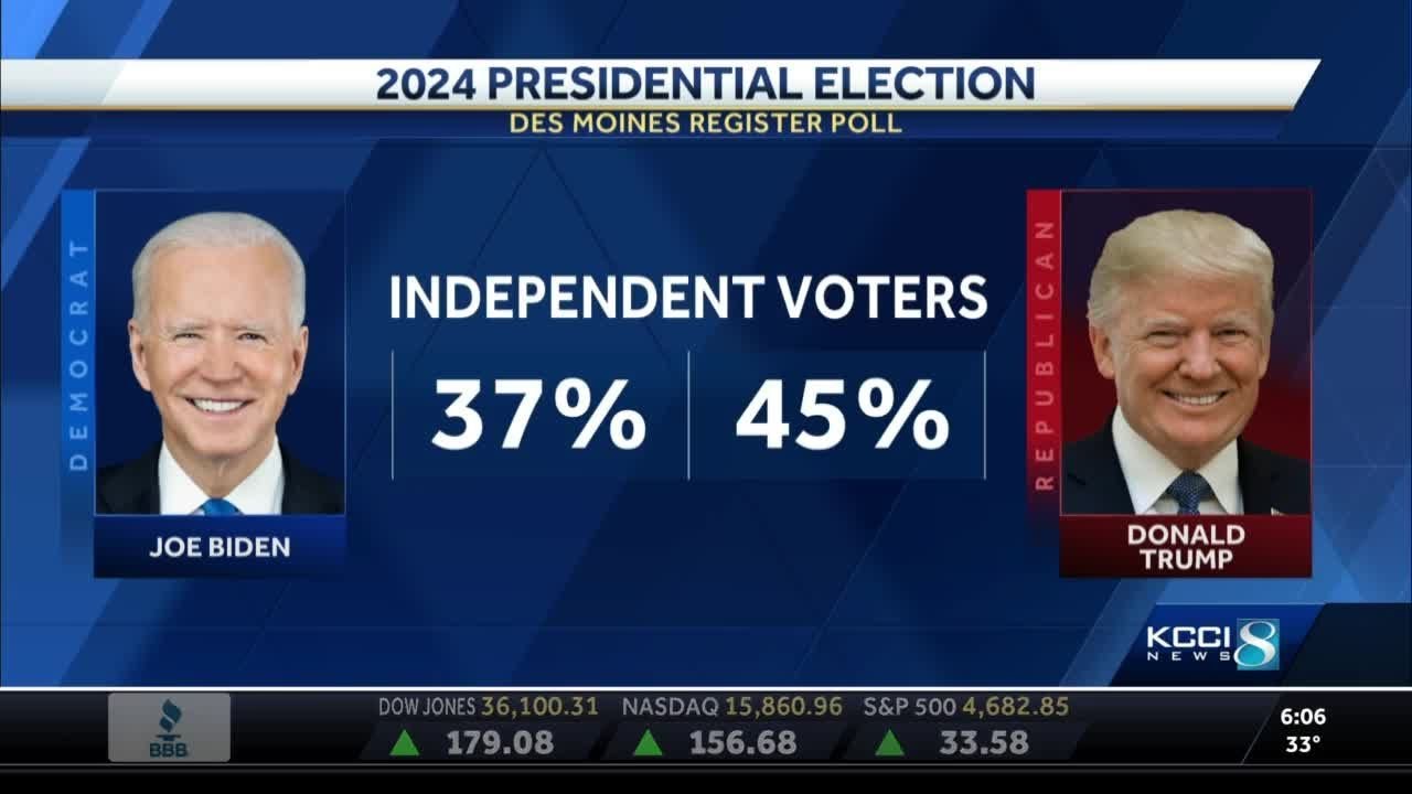 Iowa poll shows who would win 2020 presidential rematch - YouTube