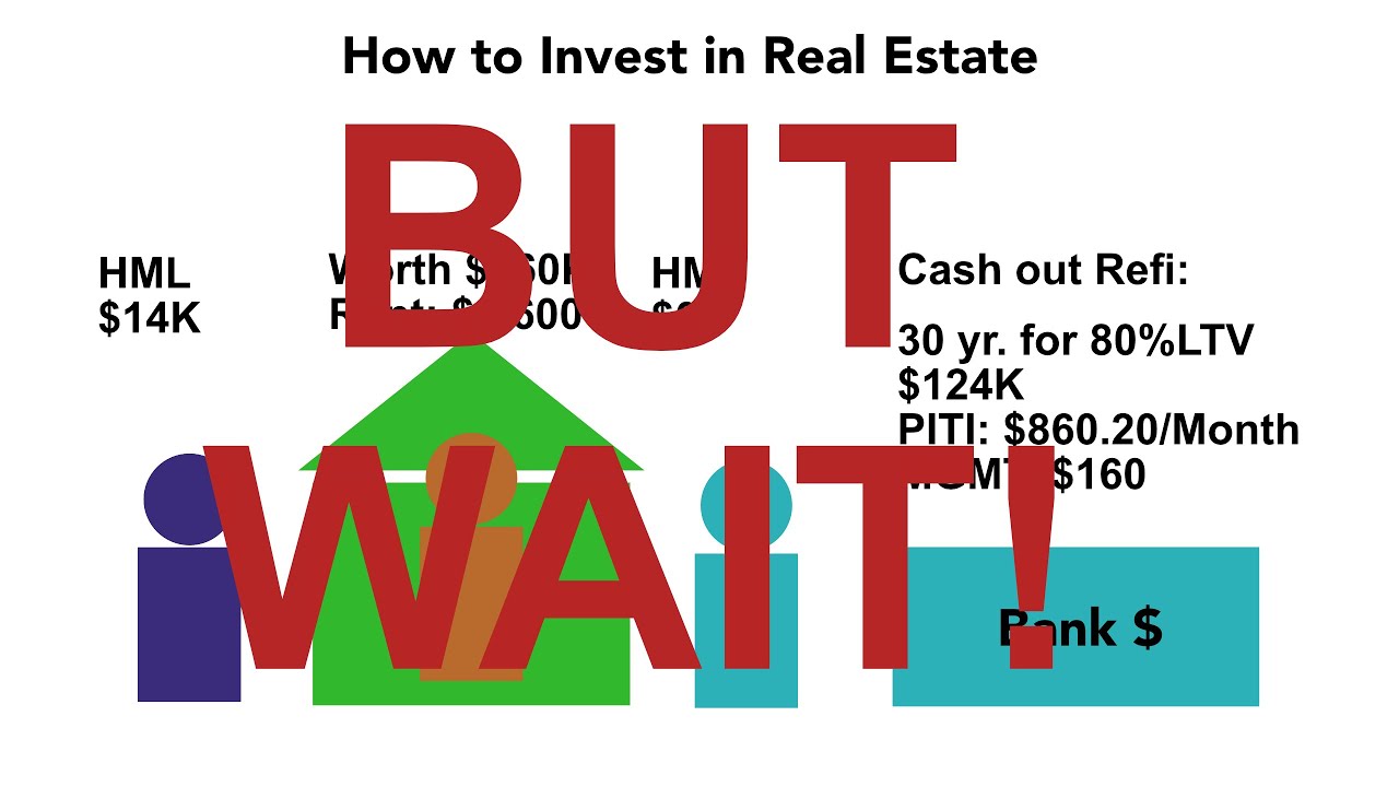 How To Invest In Real Estate BRRR Method Explained - YouTube
