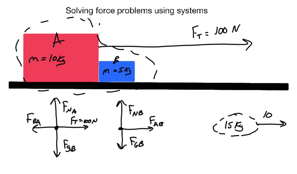 Systems of objects - YouTube