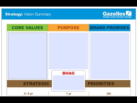 Filling out the Vision Sheet Part 1 - YouTube