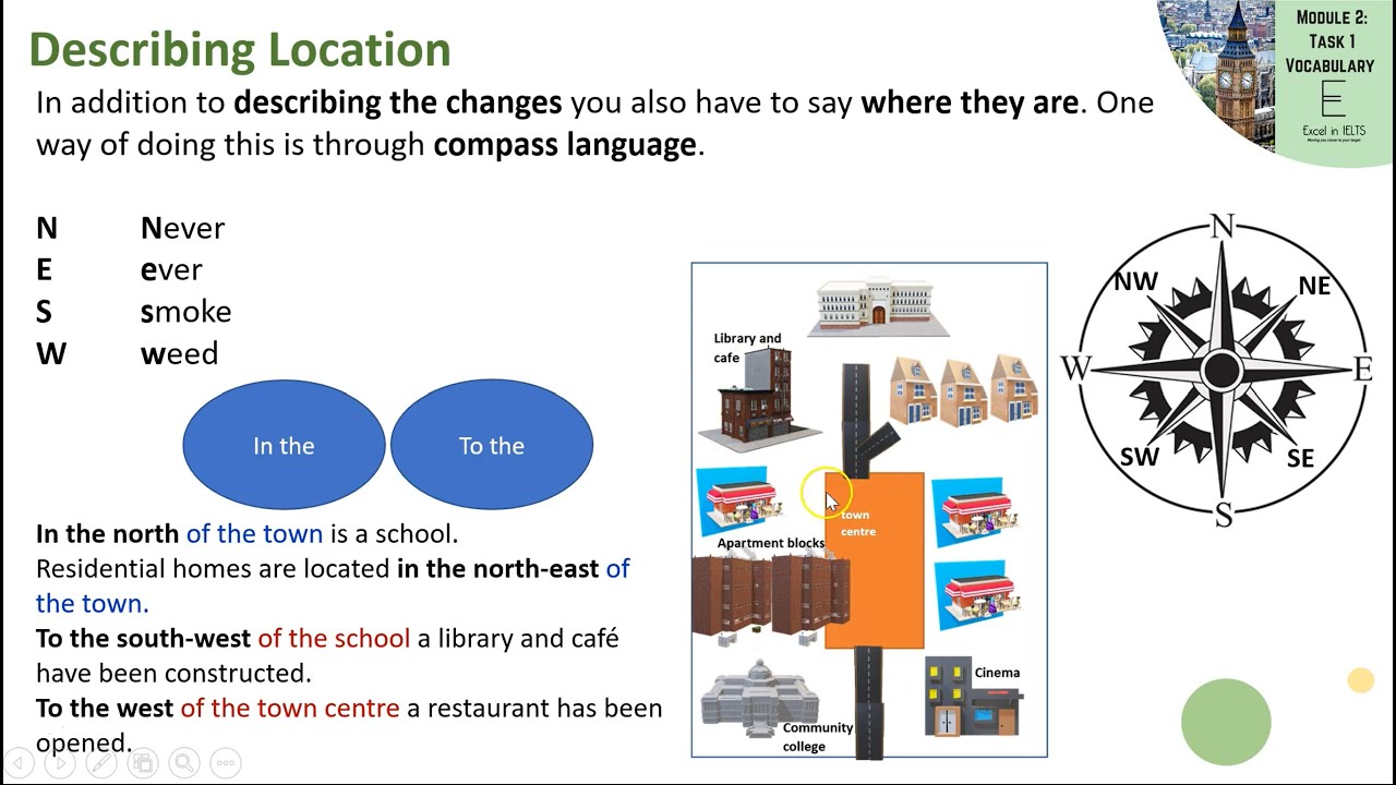 IELTS Writing Task 1: Lesson 3 Vocabulary for Maps - YouTube