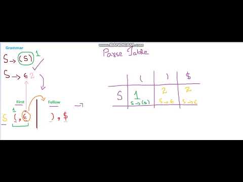 How to Construct a Parser Table for LL(1) Grammar - YouTube
