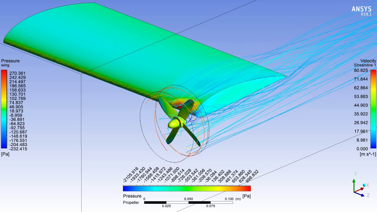 Propeller-induced flow over a wing - YouTube