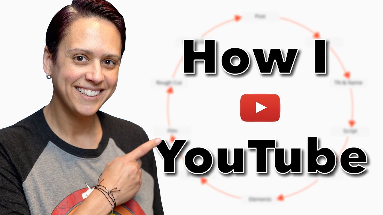 My process for creating youtube content in 2023 - YouTube