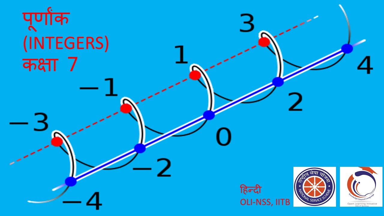 पूर्णांक-भाग १ (Integers-Part 1), Class 7 Mathematics, Hindi Medium ...