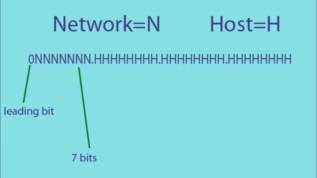 IP_Addressing - YouTube