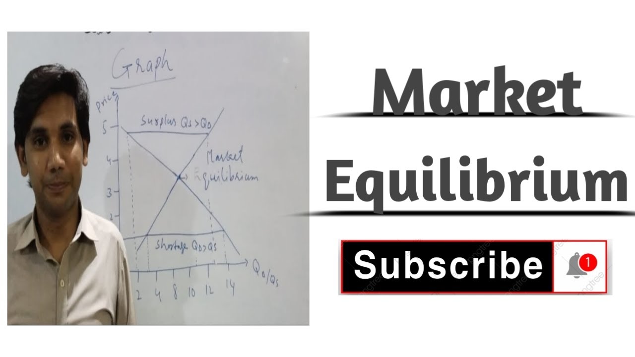 What is Market Equilibrium | Surplus Market | Shortage Market - YouTube