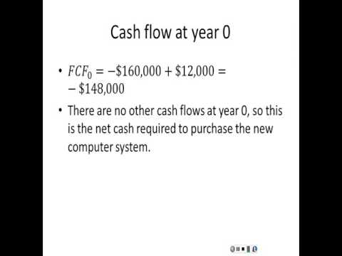 Replacement Example--- Capital Budgeting Module - YouTube