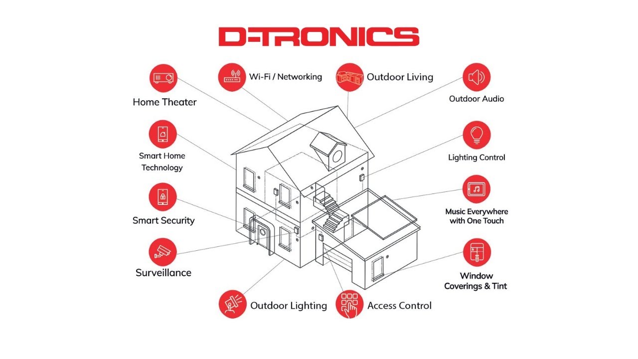 🎬 Welcome to D-Tronics Home & Business 🎬 - YouTube