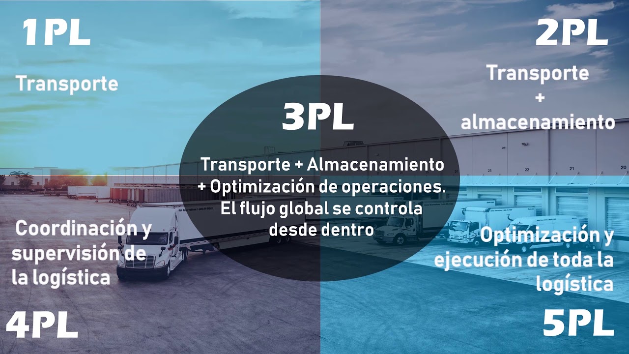 ¿Qué es un Operador Logístico? - YouTube