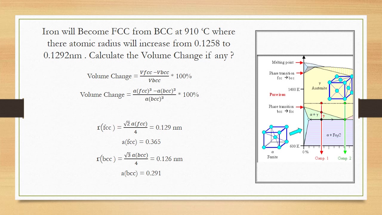 lattice basis & crystal structure of materials BCC & FCC iron phase ...