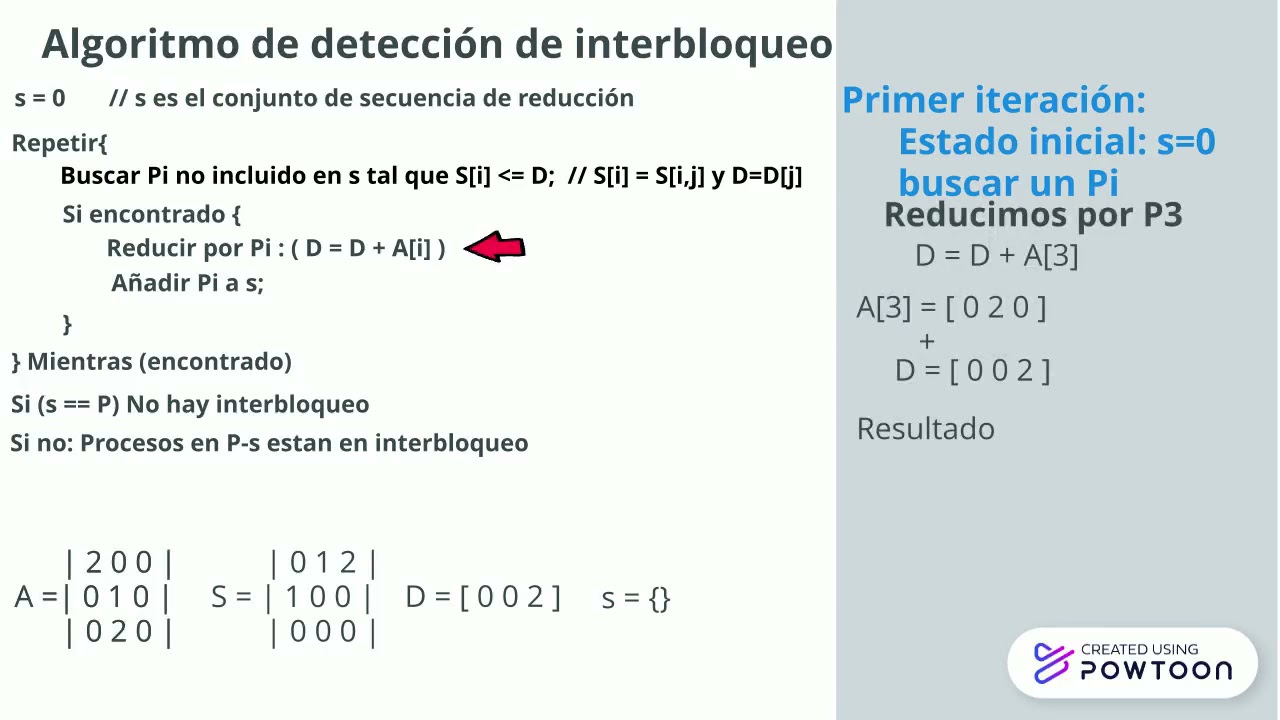 Algoritmo de detección de interbloqueos - YouTube