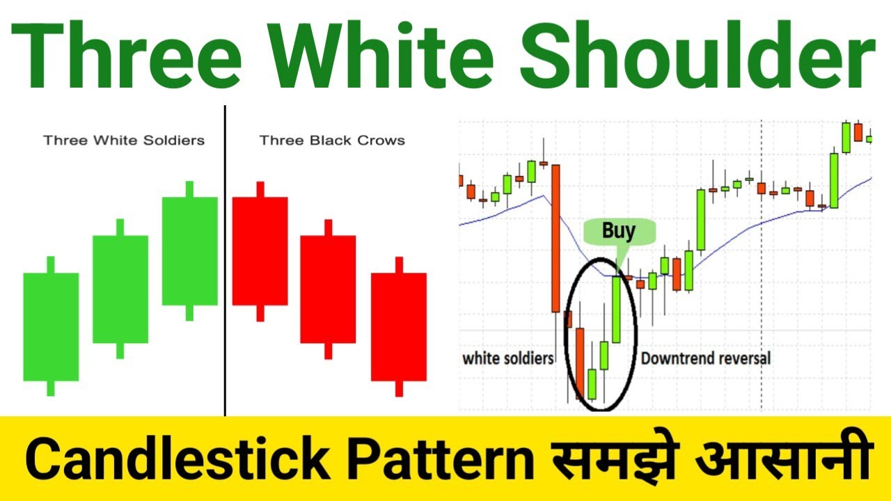 Three White Shoulder And Three Black Crows Candlestick pattern समझे ...