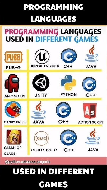 PROGRAMMING LANGUAGES USED IN DIFFERENT GAMES LIKE PUBG - YouTube