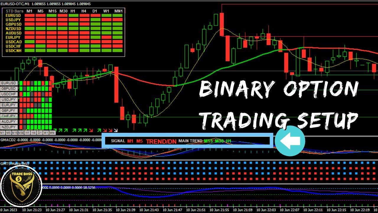 Binary & Forex Market News |Trend |Sideway Market Dashboard With ...