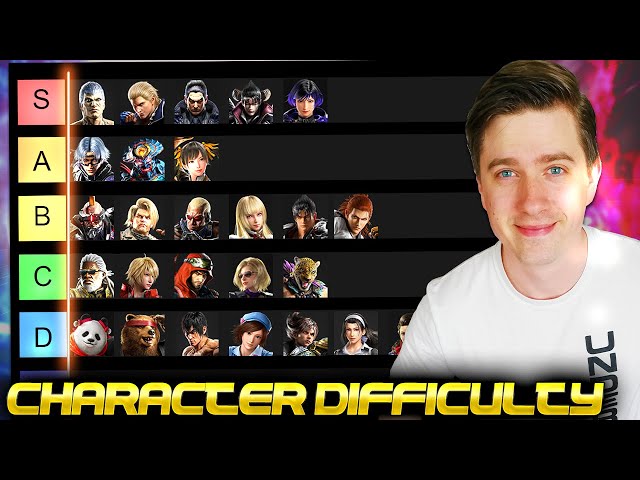 Tekken Characters Names And Picture