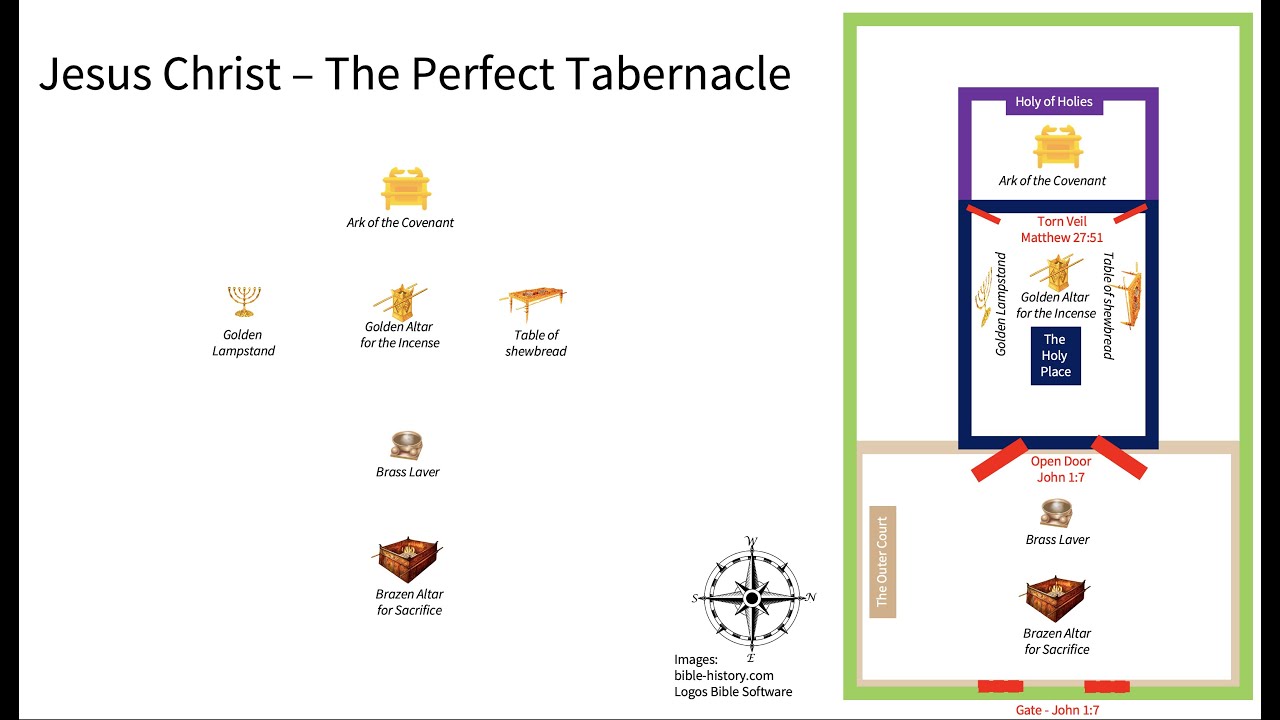 26 - The Tabernacle with man - YouTube