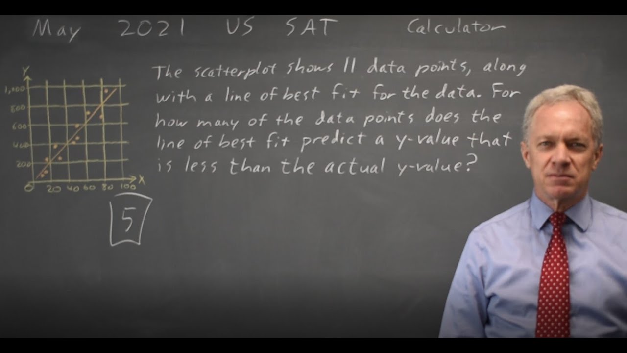 May 2021 US: Line of best fit predictions #4-32 - YouTube