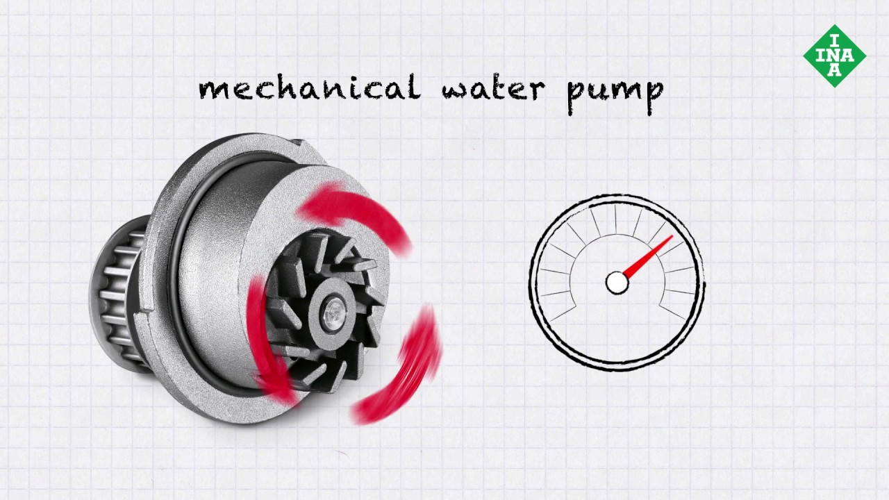 How does a water pump work? - The INA water pump program - YouTube