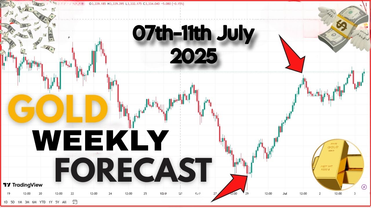 Gold Weekly Forecast | 07–11 July 2025 | Key Levels, Analysis ...