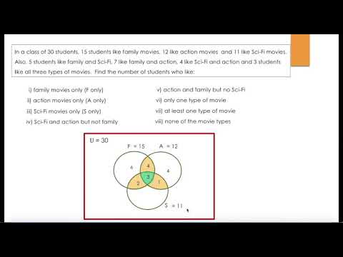 Sets - Solve word problems - 2 - YouTube