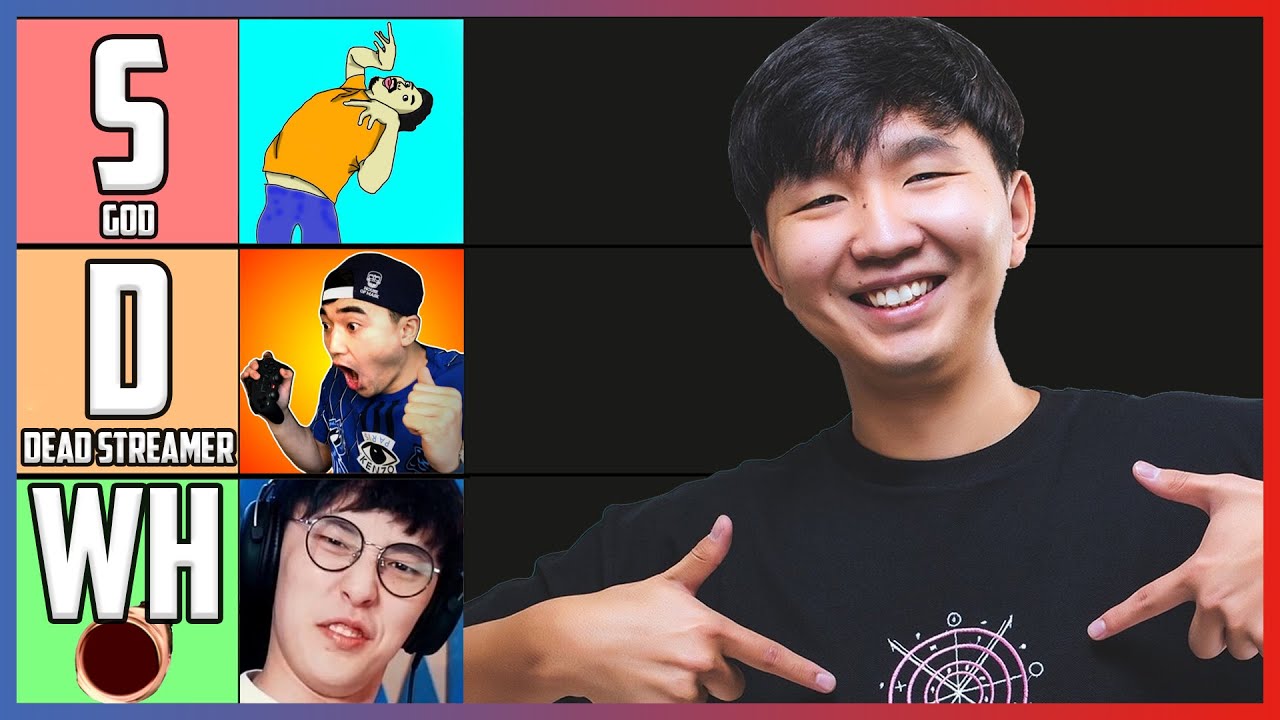 @NeoStreaming1's streamer tier list | 77 MN streamers - YouTube