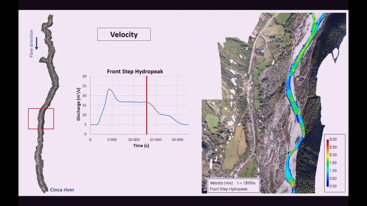 Hydropeaking (Front Step Hydropeak) | Water Velocity - YouTube