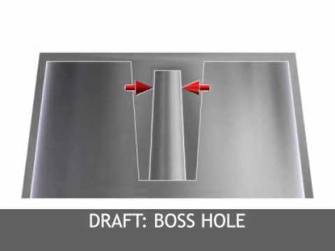 NADCA Design The Die Casting Design Resource - YouTube