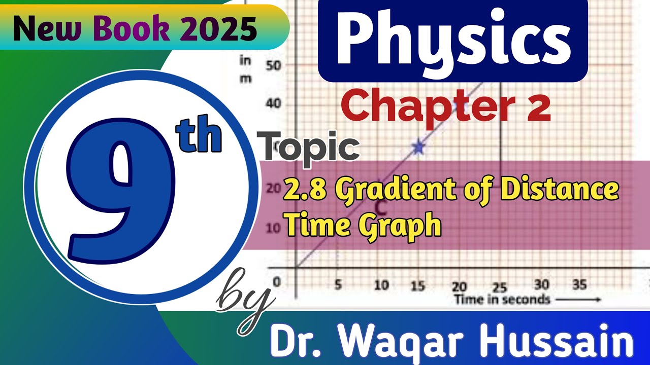 Gradient of Distance Time Graph | 9th Class Physics Chapter 2 | New ...