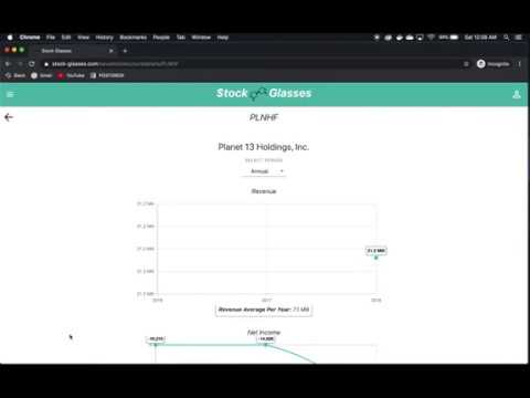 Analyzing PLNHF with Stock Glasses - Cannabis Stocks - Planet 13 ...