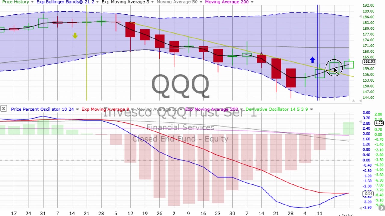 Friday, January 25, 2019, Stock Chart Training & Trends - YouTube