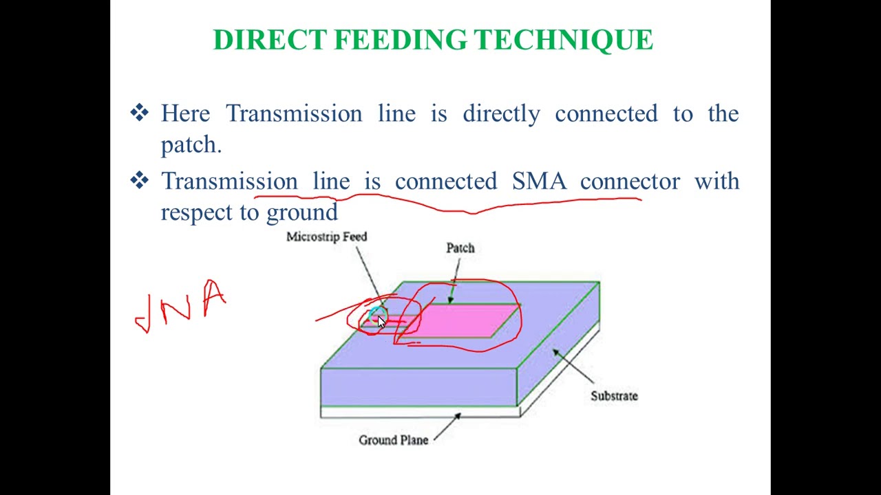 Insert Feed Technique In Microstrip Patch Antenna In Tamil YouTube Insert Feed Technique In Microstrip Patch Antenna In Tamil YouTube