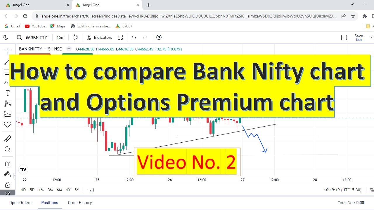 How to trade in Bank Nifty Options | Compare Bank Nifty Chart and ...