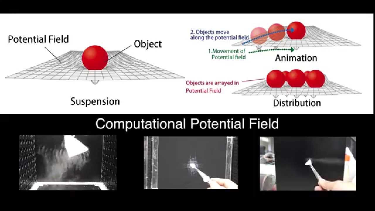 Pixie Dust Levitation Technology Short version(2014-) - YouTube
