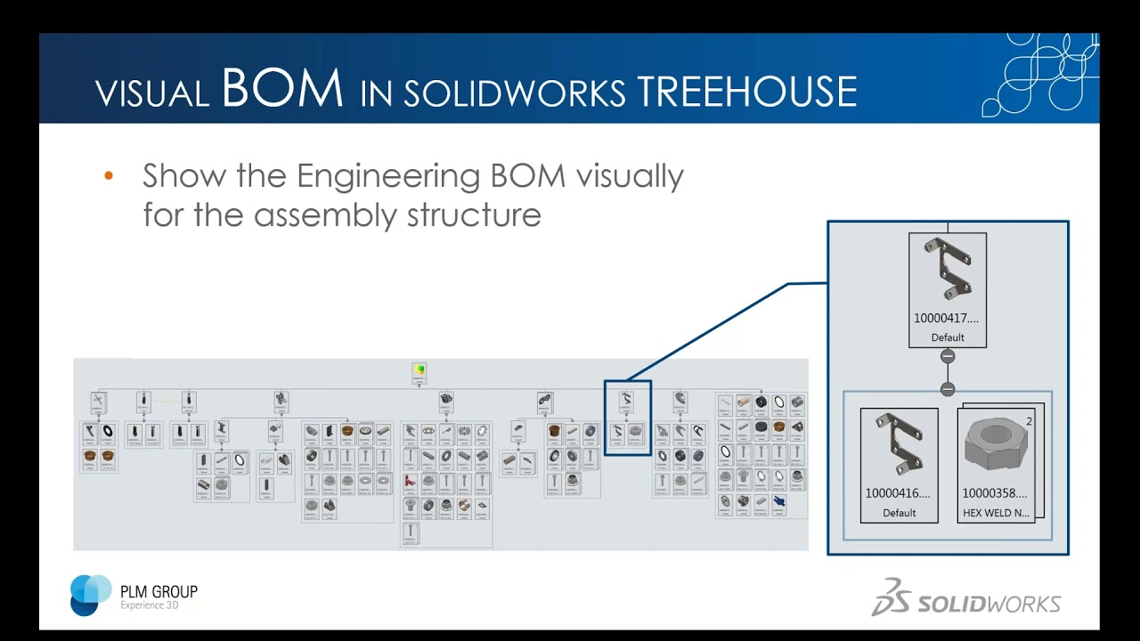 Get to know PDM BOM Management in 30 minutes - QuadExcel.com