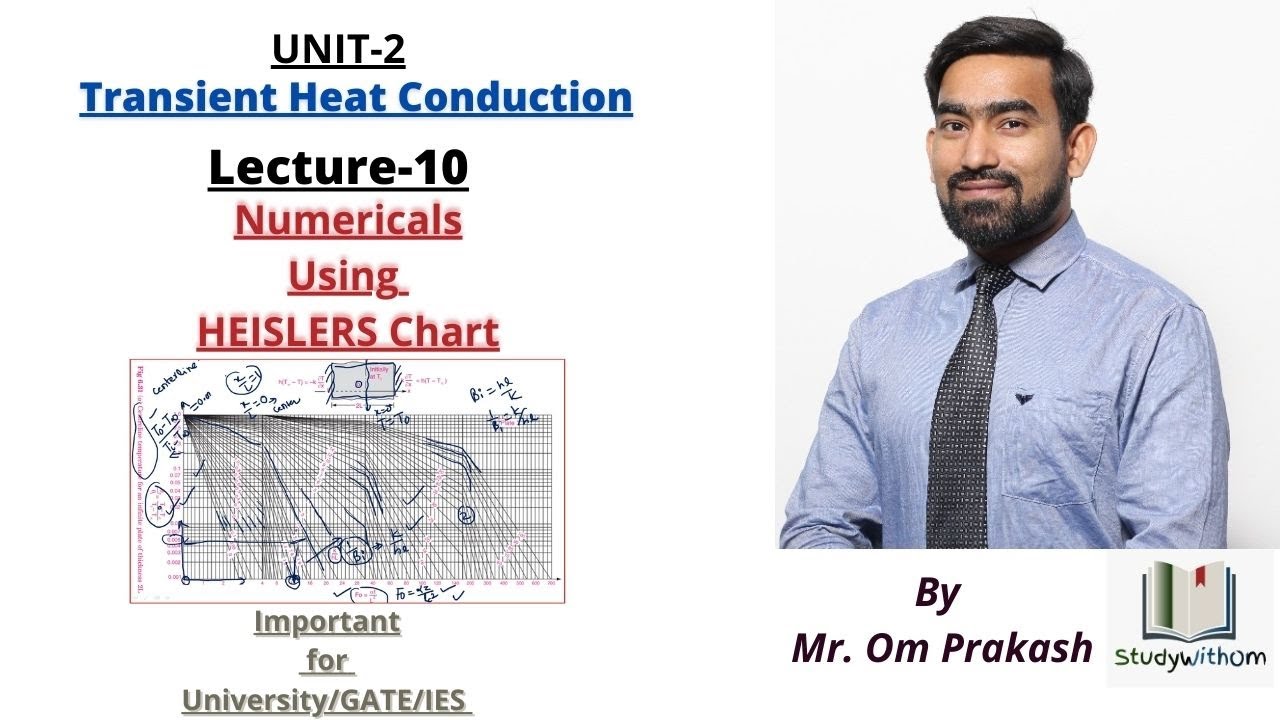 Lecture-10: NUMERICALS using Heisler's chart for Infinitely long plane ...