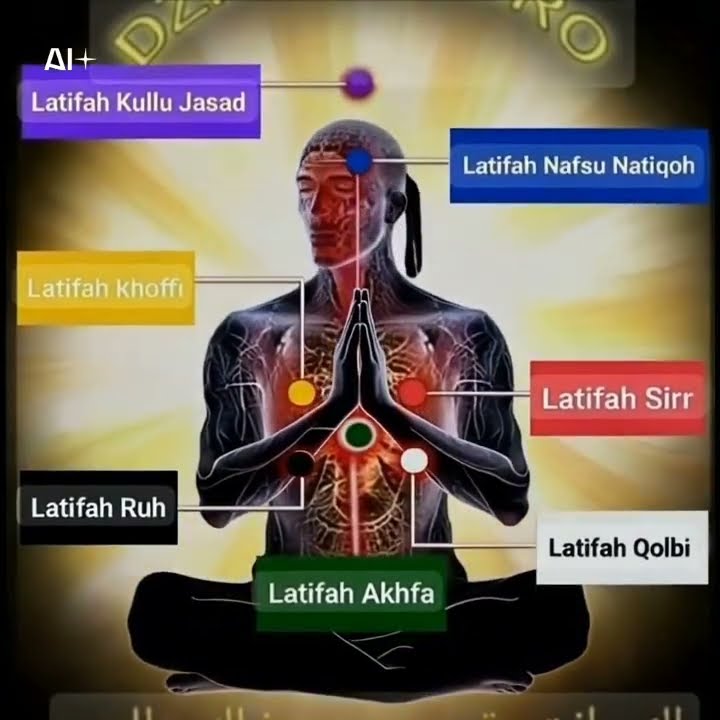 Letak 7 Latifah tubuh - YouTube