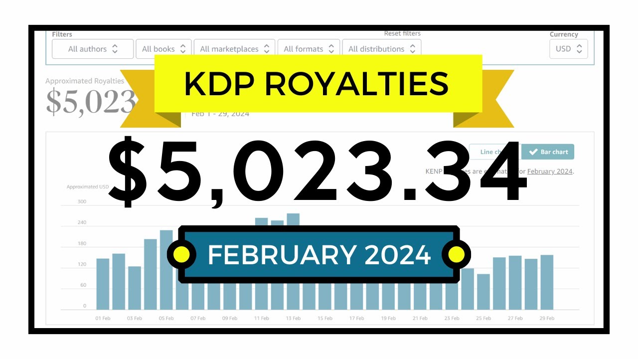 Amazon KDP Income Report for February 2024 - Low Content Publishing ...