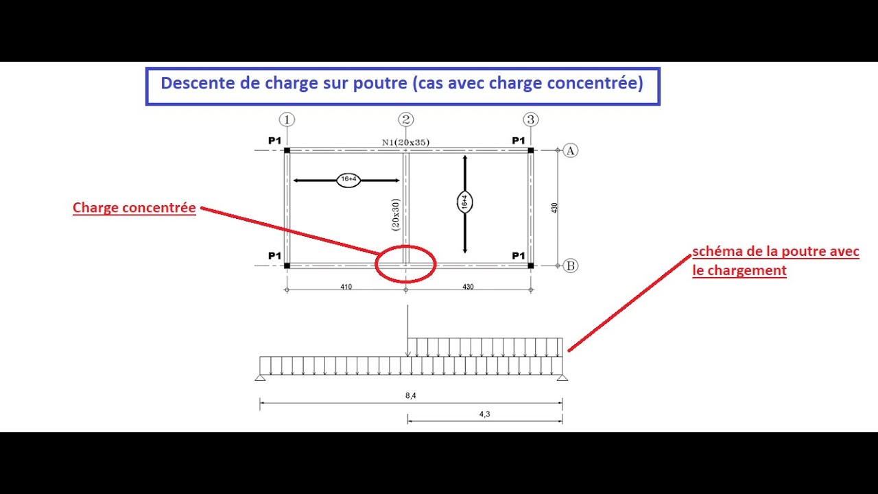 Descente de charge sur poutre (cas2: charge répartie linéaire avec ...