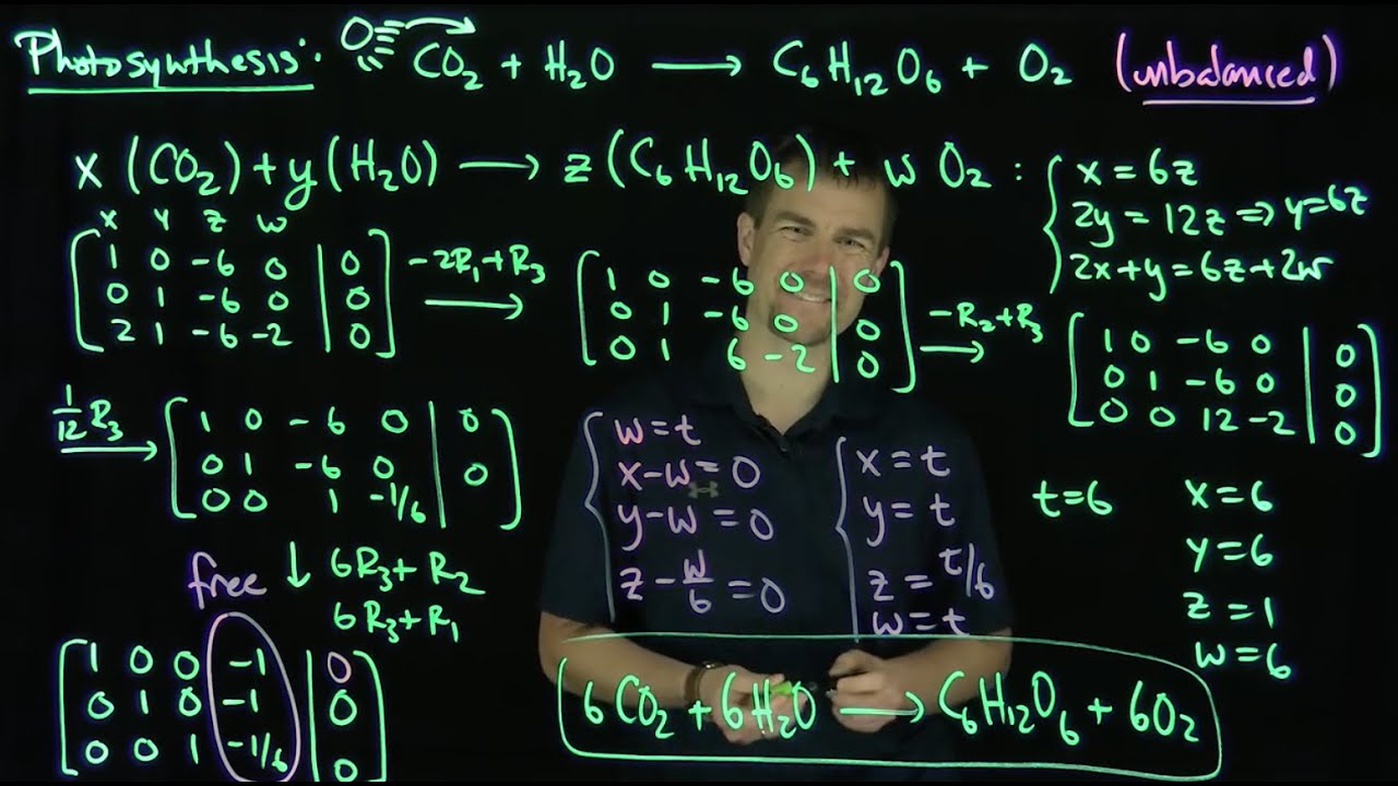 Balancing the Chemical Equation for Photosynthesis - YouTube