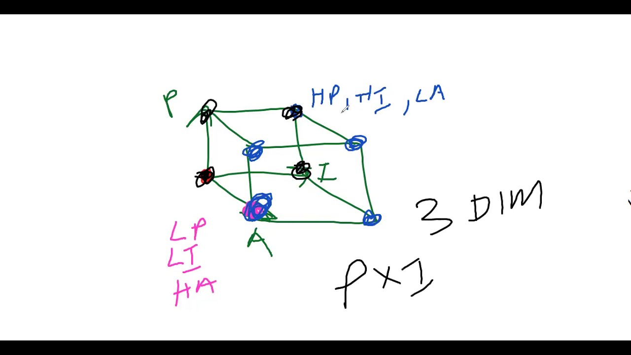 Stakeholder Management Power Interest Grid and Stakeholder Cube - YouTube