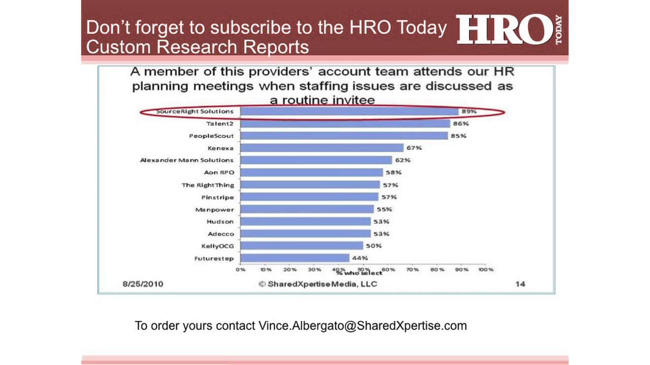 HRO Today Magazine Baker's Dozen 2014 - Managed Service Programs (MSP ...