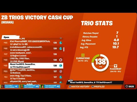 How We Placed 49th and Qualified For ZB Trio Cash Cup Finals On Oce ...