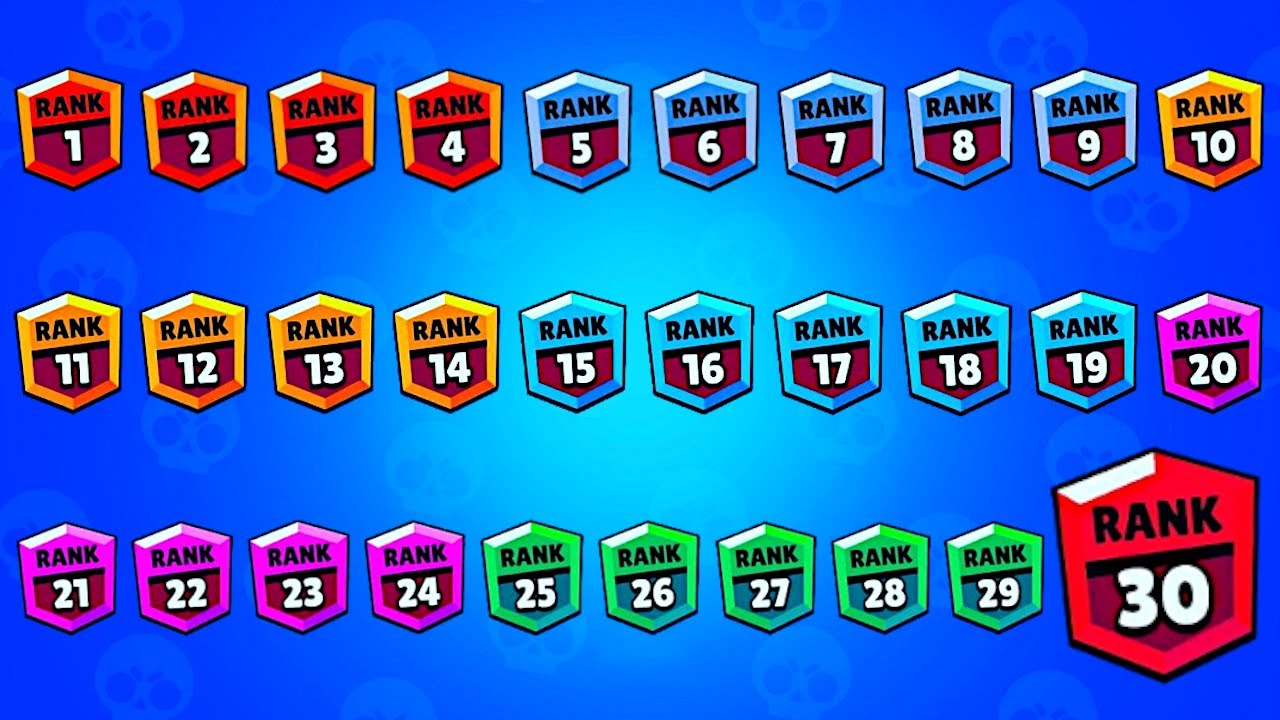 BRAWLER VON 0🏆 AUF 1000🏆 IN 1 VIDEO! (RANG 1 - RANG 30) 😱 Brawl Stars ...