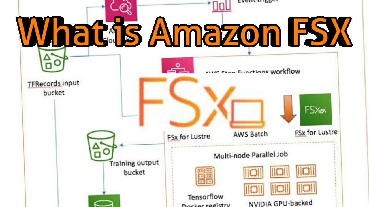 AWS | What is Amazon FSx - YouTube