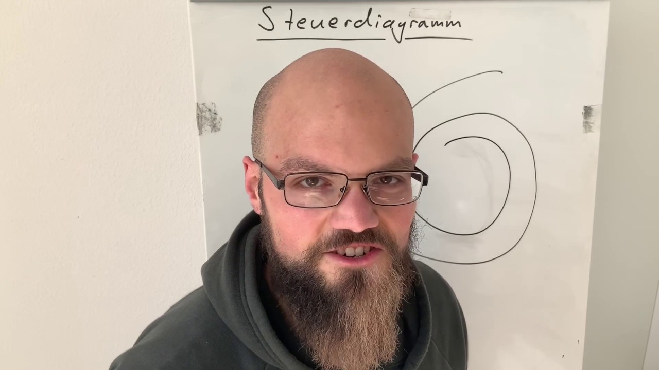Motor-Mechanik Teil 6: Steuerdiagramm eines Viertakt-Ottomotors - YouTube