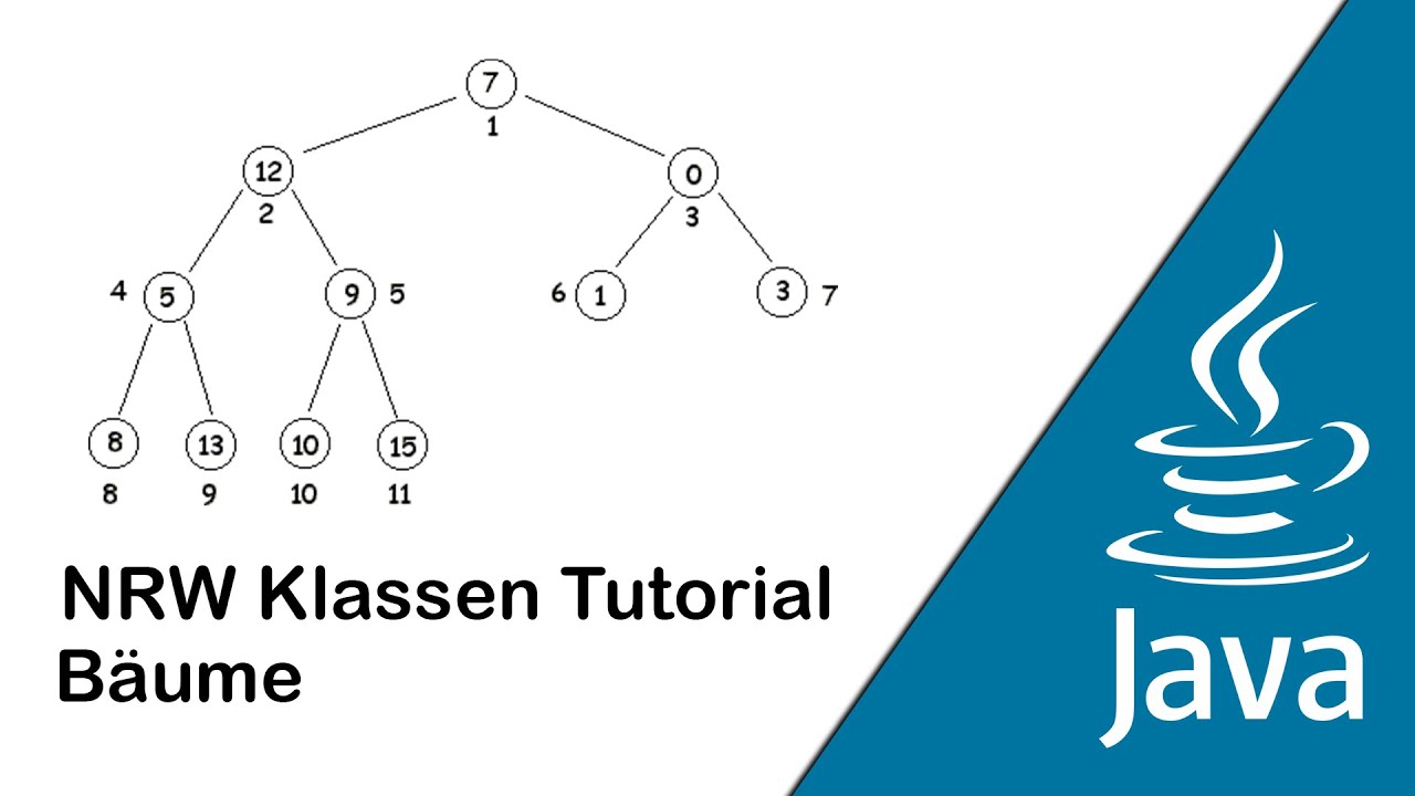 Java Tutorial Nrw Abitur Klassen Binarysearchtree And Pre In Und 3358
